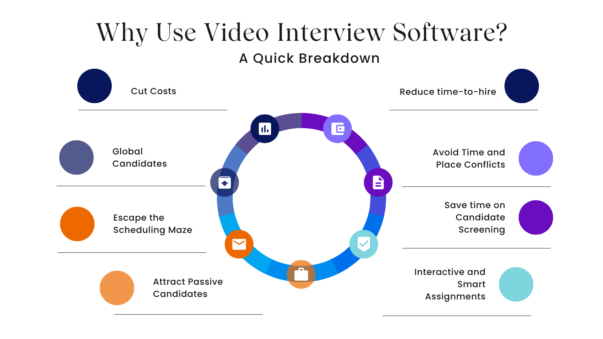 Top 10 Video Interview Software & Platforms for Virtual Interviews in 2023 | iMocha